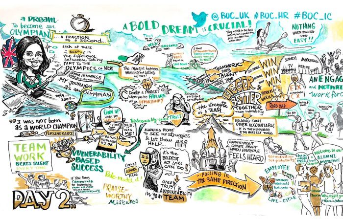 Book Live Event Scribing | Graphic Recording | Scarlett Entertainment