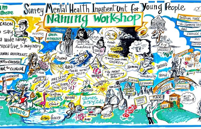 Book Live Event Scribing | Graphic Recording | Scarlett Entertainment