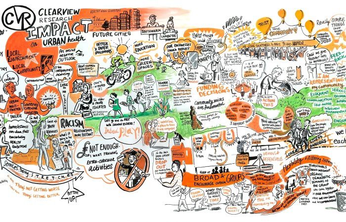 Book Live Event Scribing | Graphic Recording | Scarlett Entertainment