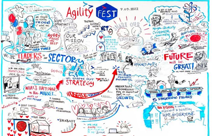 Book Live Event Scribing | Graphic Recording | Scarlett Entertainment