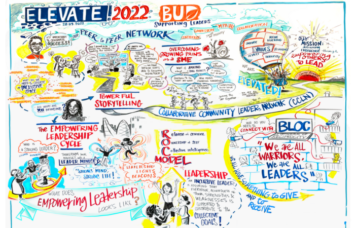 Book Live Event Scribing | Graphic Recording | Scarlett Entertainment